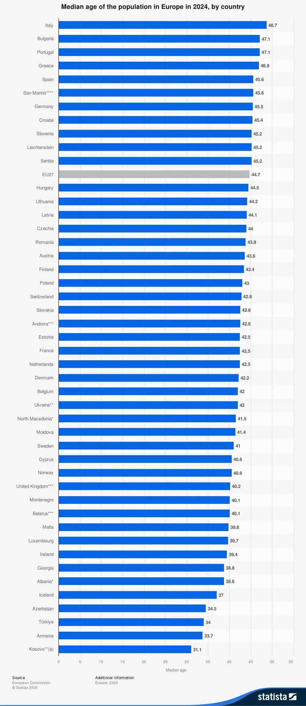 Become a European Polygot by Mastering the World’s Key Languages ...
